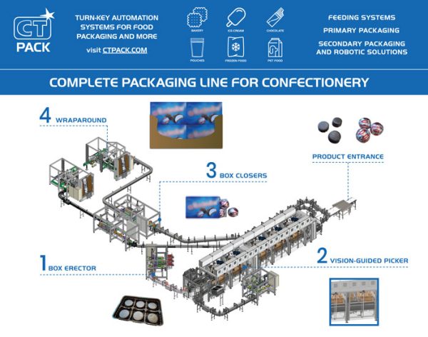 Visit CT Pack @ Ipack Ima 2022, from 3 to 6 May - CT Pack
